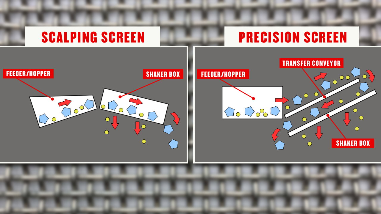 What is a Scalping Screen (or Severe Shaker Screen)? | Grinder Crusher Screen